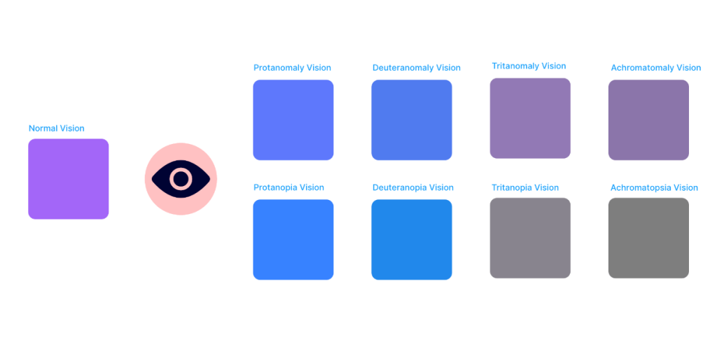 Free Color Blind Figma Plugin | Figma Elements
