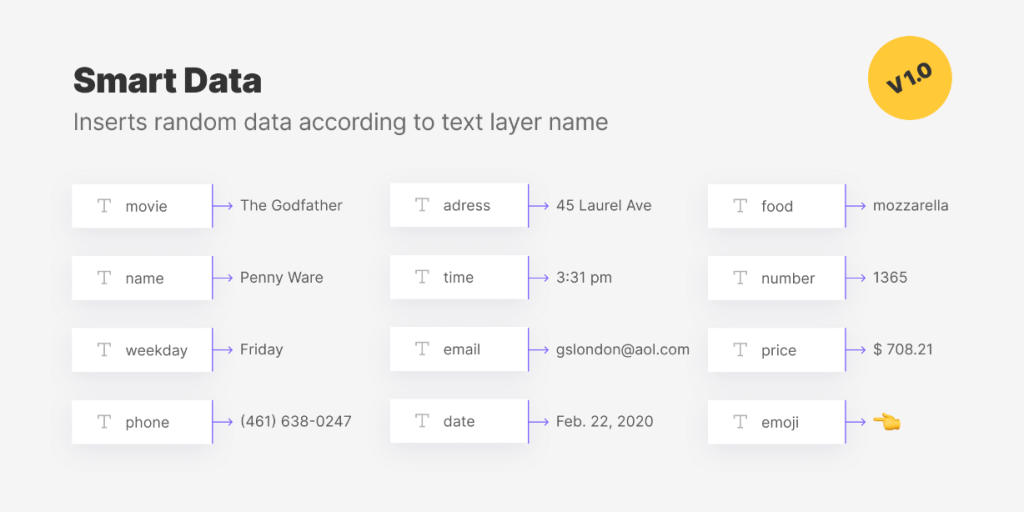 Free Smart Data Figma Plugin | Figma Elements