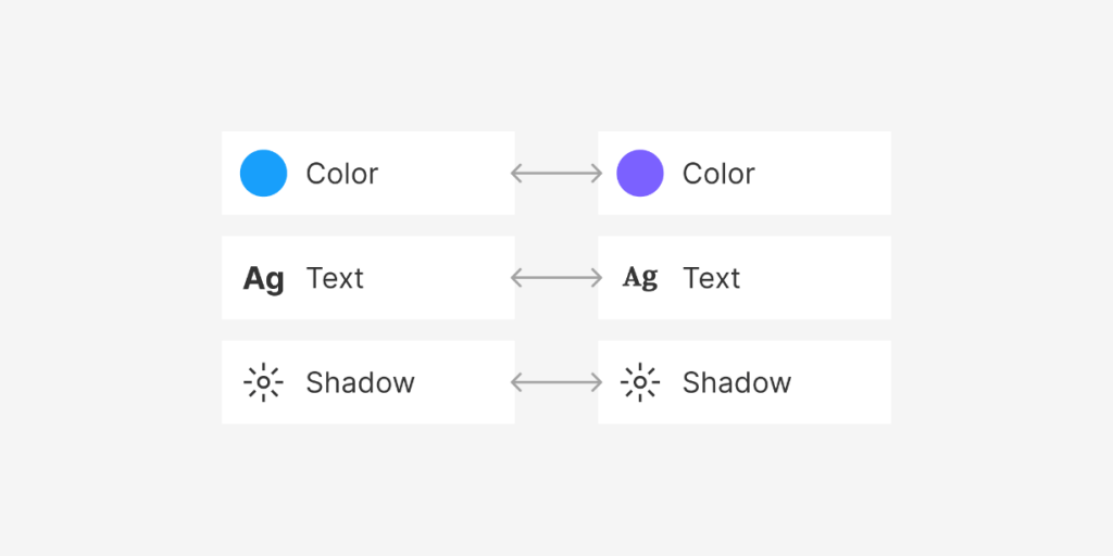 Free Themer Figma Plugin | Figma Elements
