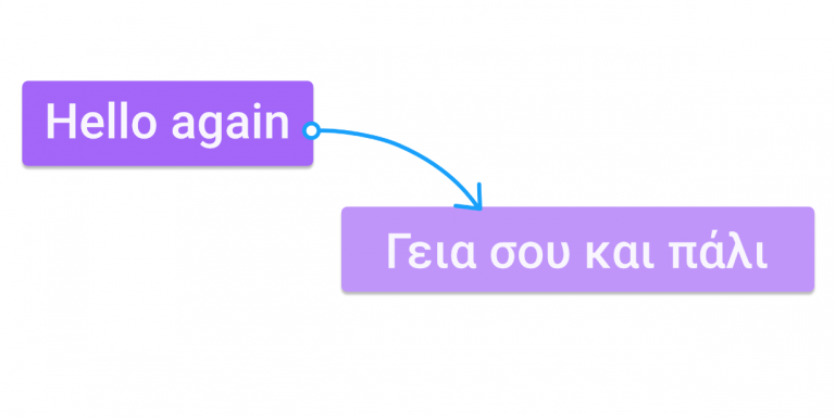 Free Translate Figma Plugin | Figma Elements
