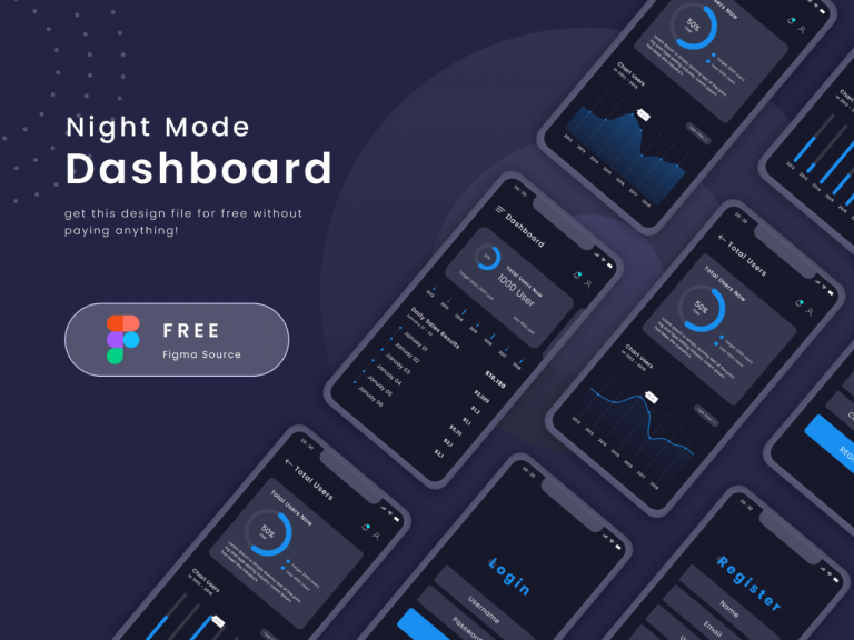Night Dashboard Mobile Template - Free Figma Resource | Figma Elements