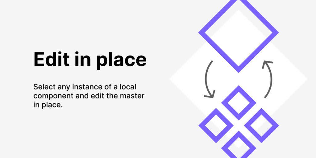 Free Edit in Place Figma Plugin | Figma Elements