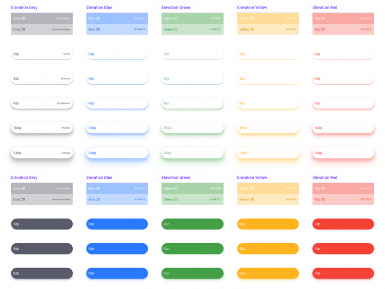 Figma Shadows | Figma Elements