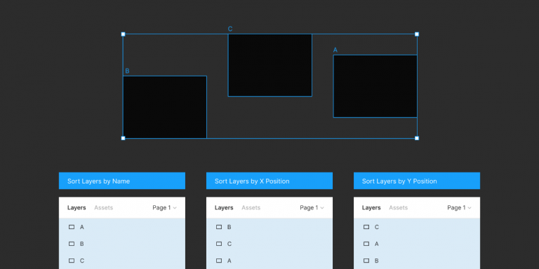 Free Sort Layers Figma Plugin | Figma Elements