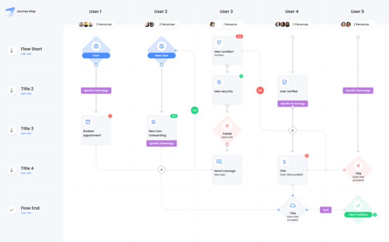 Interactive Journey Map - Free Figma Resource | Figma Elements