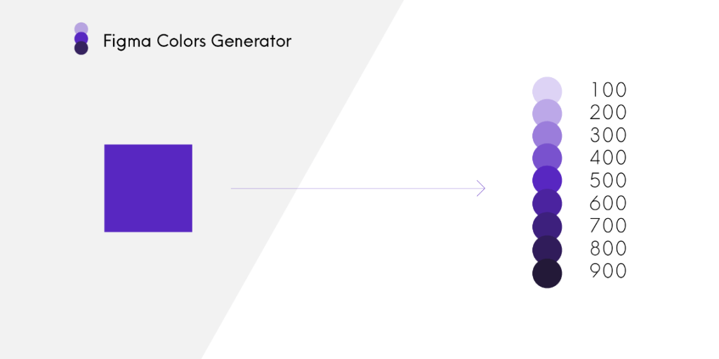 Free Color Combinator Figma Plugin | Figma Elements Free Color Combinator Figma Plugin | Figma Elements