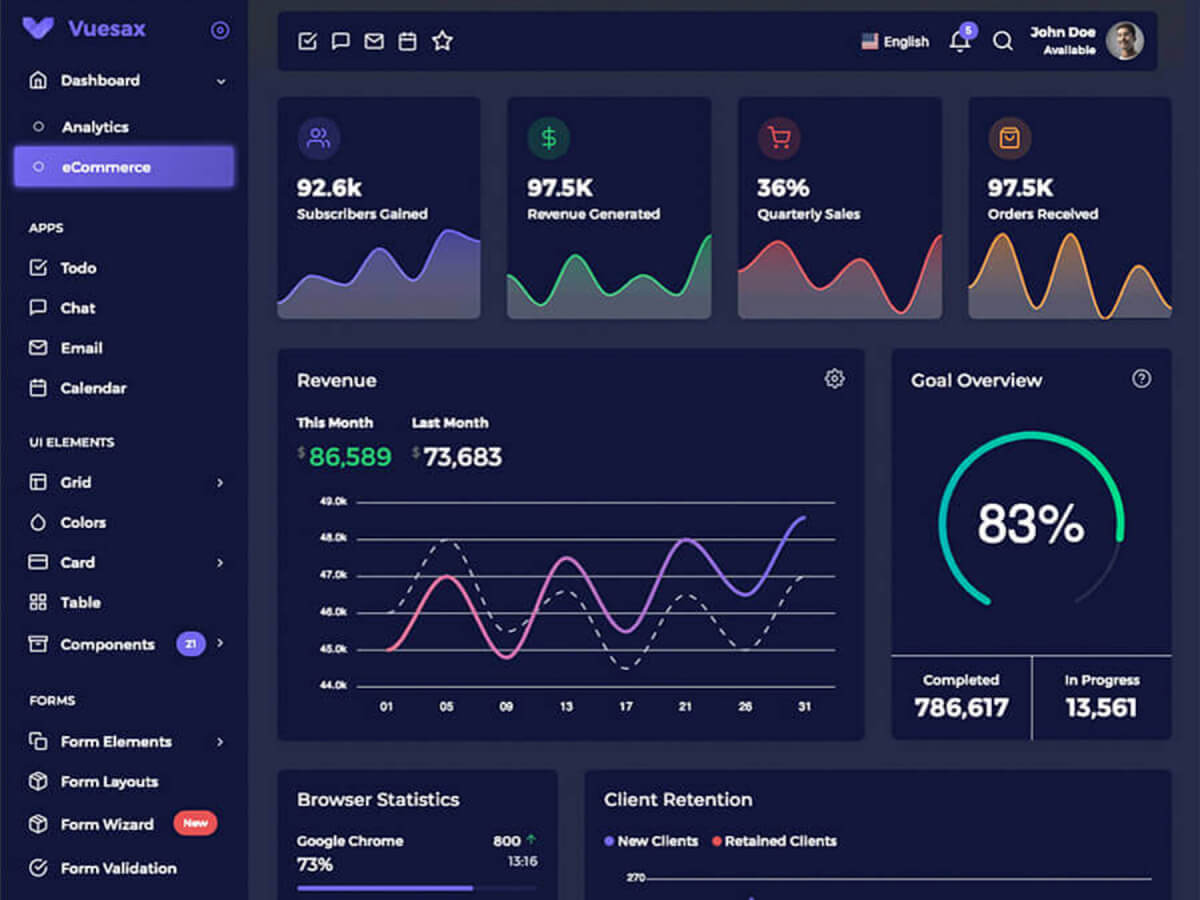 Free Admin Dashboard Ui Kit Freebies Psd Riset