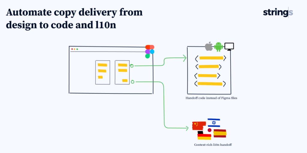 Free Strings Figma Plugin | Figma Elements
