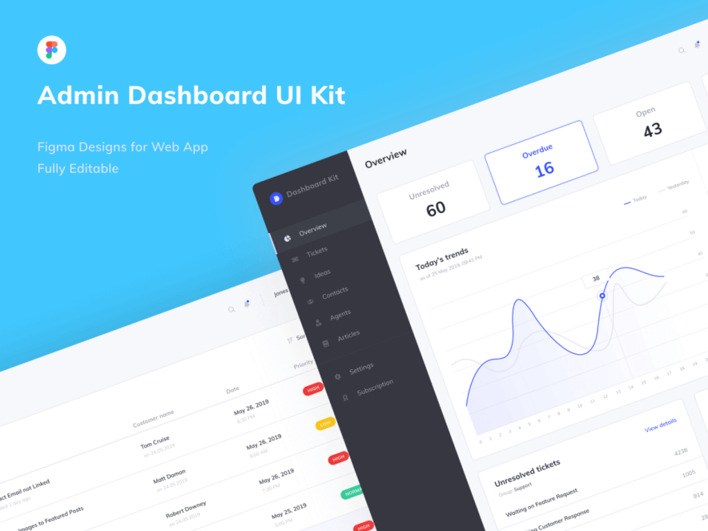 Admin Dashboard Kit - Free Figma Resource | Figma Elements
