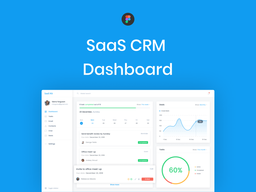 Saas CRM Dashboard - Free Figma Resource | Figma Elements Saas CRM Dashboard - Free Figma Resource | Figma Elements