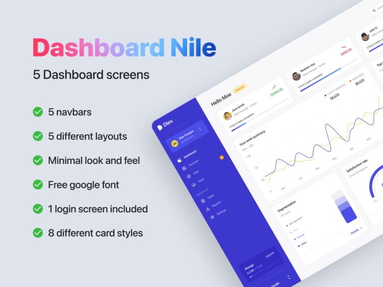 Figma Charts and Graphs | Figma Elements