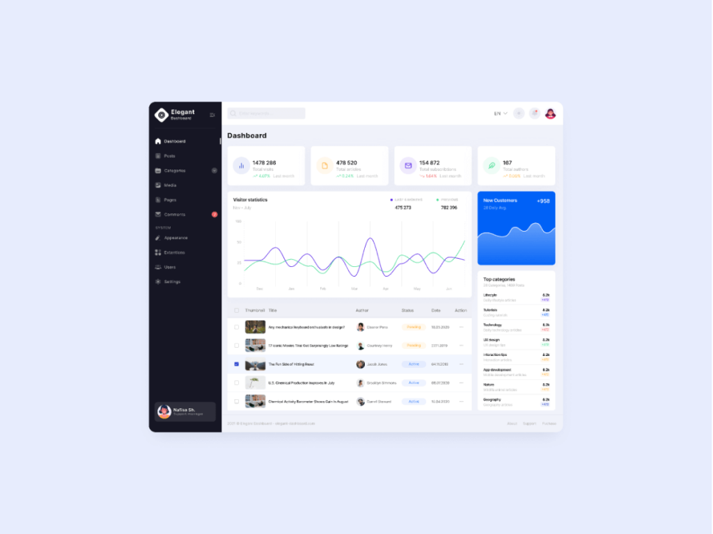 Elegant Dashboard UI Kit - Free Figma Resource | Figma Elements