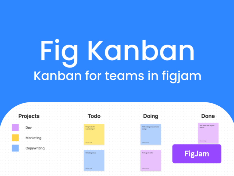 Fig Kanban - FigJam - Free Figma Resource | Figma Elements