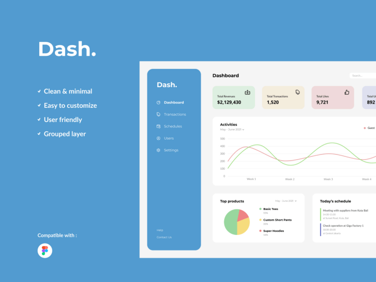 Minimalist Dashboard UI Kit - Free Figma Resource | Figma Elements