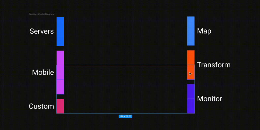 Free Artboard Studio Mockups Figma Plugin | Figma Elements
