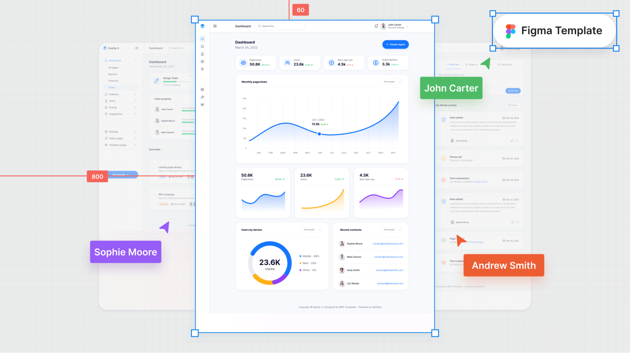 Dashly X - Dashboard Figma Template - Free Figma Resource | Figma Elements Dashly X - Dashboard Figma Template - Free Figma Resource | Figma Elements