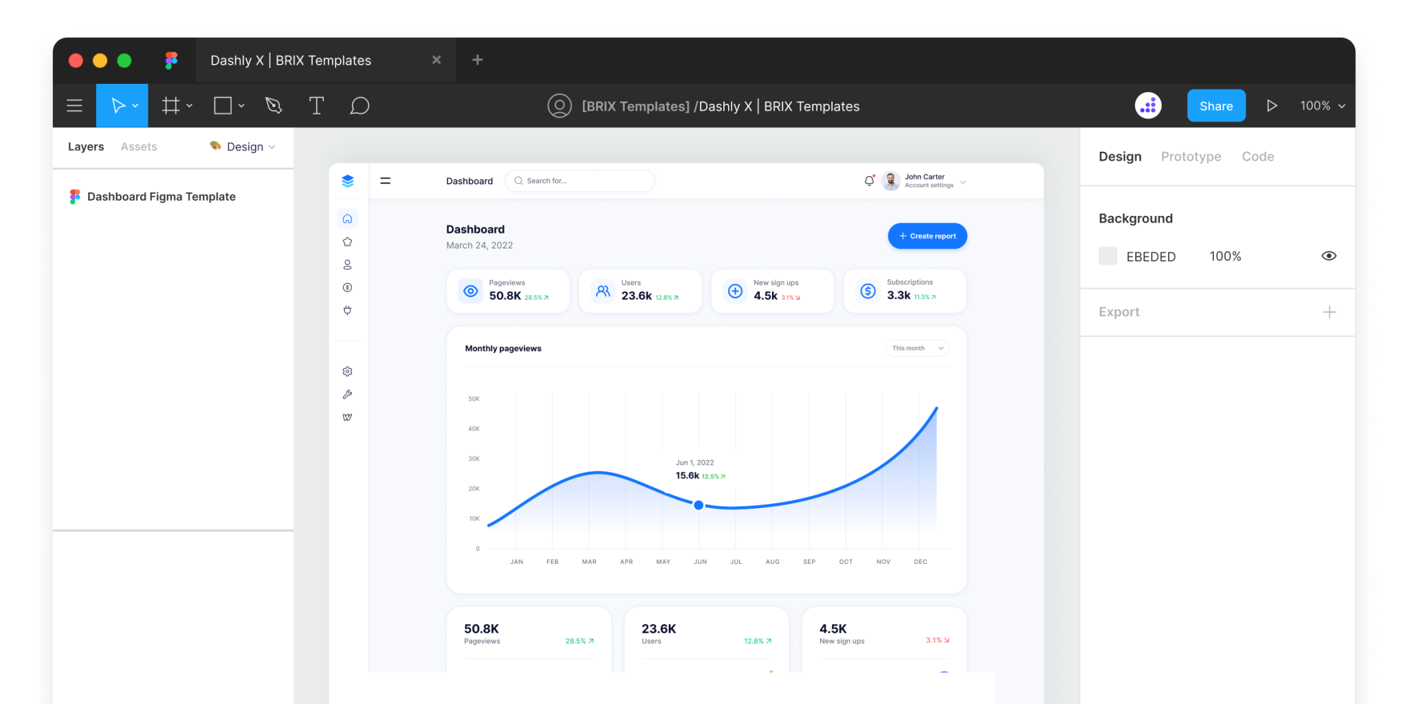 Dashly X - Dashboard Figma Template - Free Figma Resource | Figma Elements
