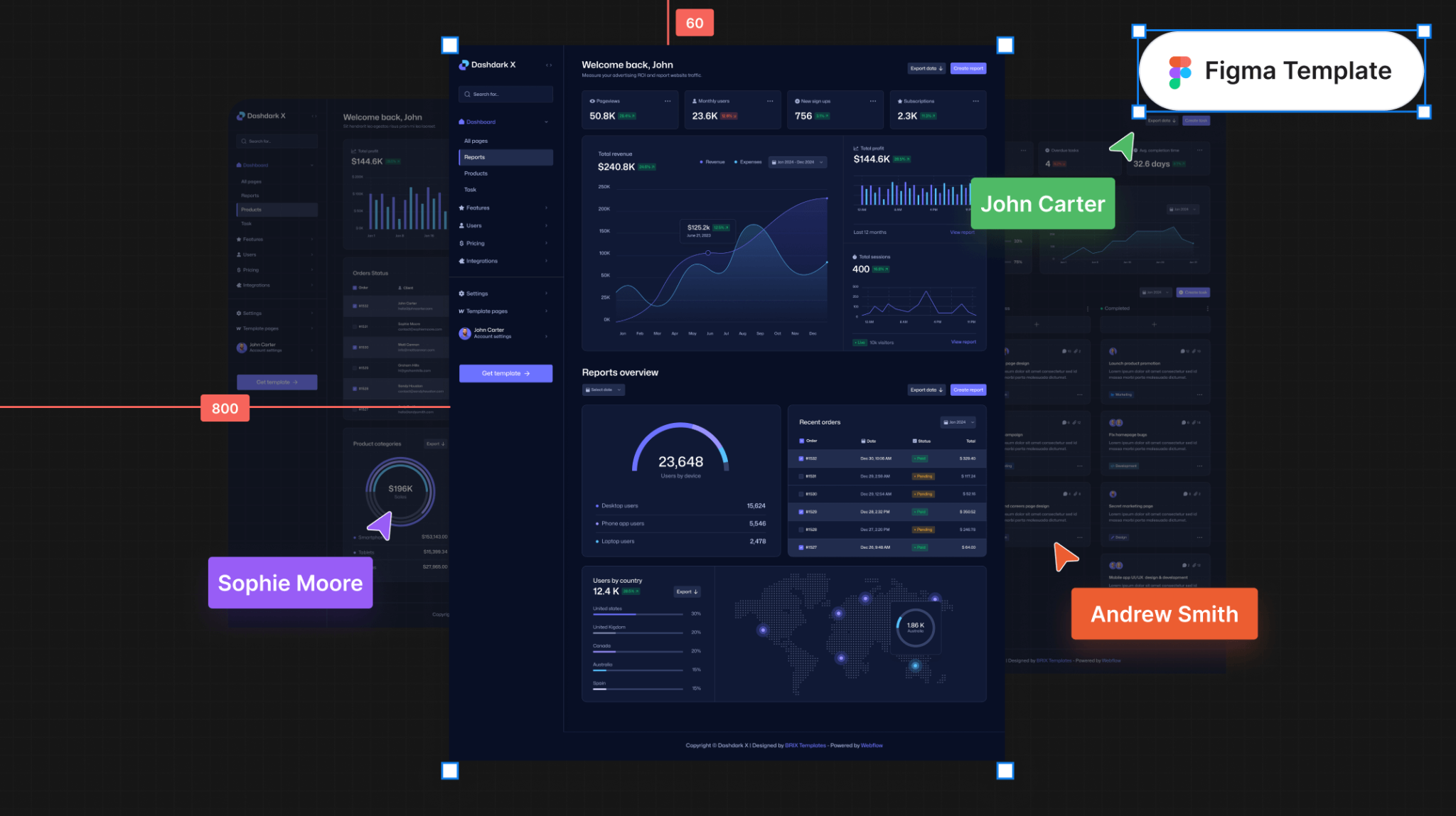 Dashdark X - Dark Mode Dashboard Figma Template - Free Figma Resource | Figma Elements