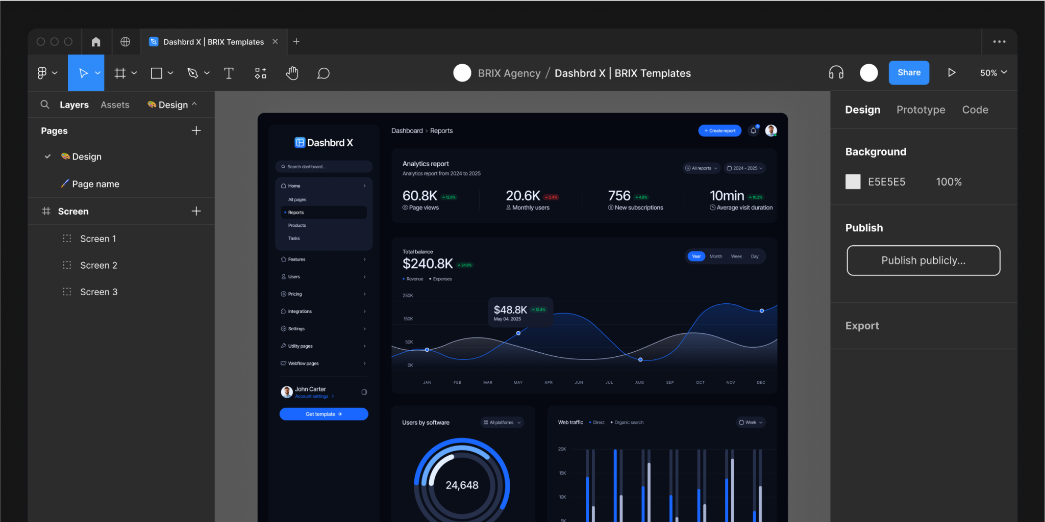 Dashbrd X - Dashboard Dark Mode Figma Template - Free Figma Resource | Figma Elements