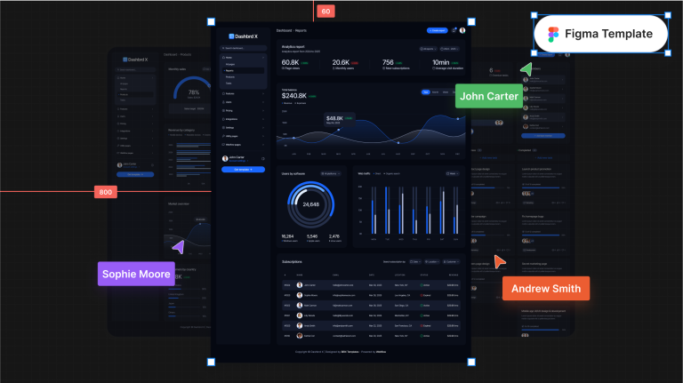 Dashbrd X - Dashboard Dark Mode Figma Template - Free Figma Resource | Figma Elements