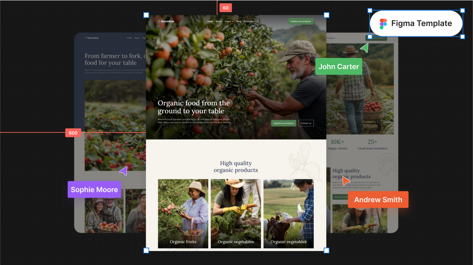 Ranchflow - Farm Figma Template - Free Figma Resource | Figma Elements